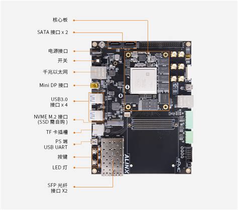 alinx xilinx zynq ultrascale mpsoc ai fpga开发板 zu9eg xczu9eg axu9egb