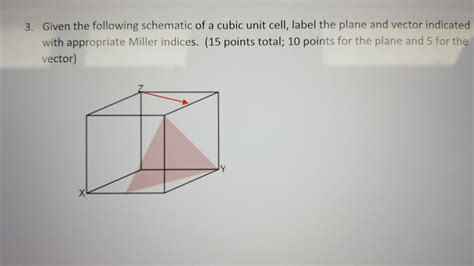 Solved Given The Following Schematic Of A Cubic Unit Chegg Com