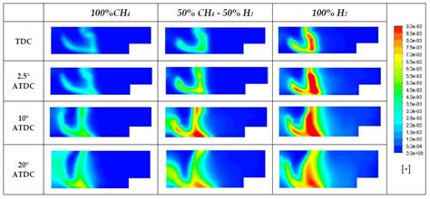 numerical analysis of dual fuel combustion in a medium speed marine
