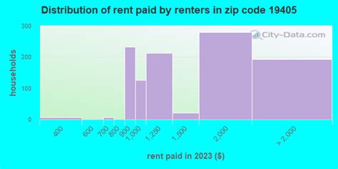 19405 Zip Code Bridgeport Pennsylvania Profile Homes Apartments
