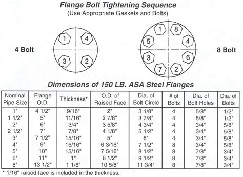 Flange Bolt Torque Sequence Uip International Premium 49 Off