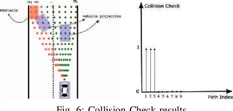Figure 1 From Spline Based Dynamic Object Handling In Autonomous