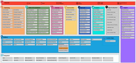 Fernando F On Linkedin 💡 Check Out These Interesting Diagrams Salesforce Funcional Capability…