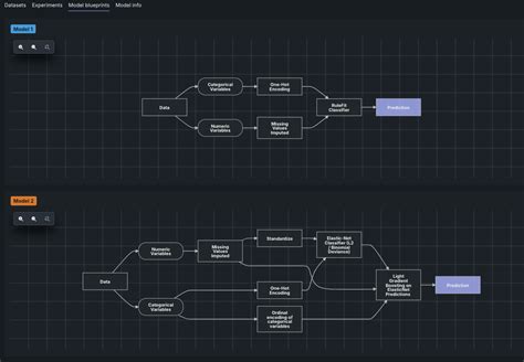 compare models datarobot docs