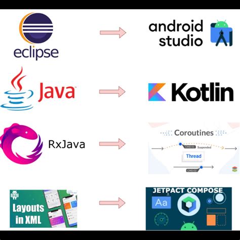 Mohamed Ibrahim 🇵🇸 On Linkedin Android Androiddevelopment