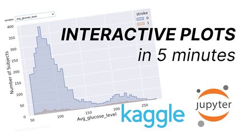 Interactive Histograms In Jupyter Notebook In 5 Minutes Data Science