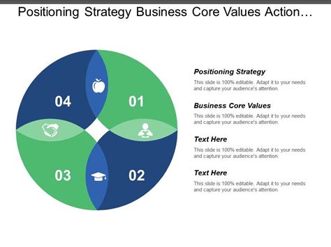 Positioning Strategy Business Core Values Action Plan Strategic