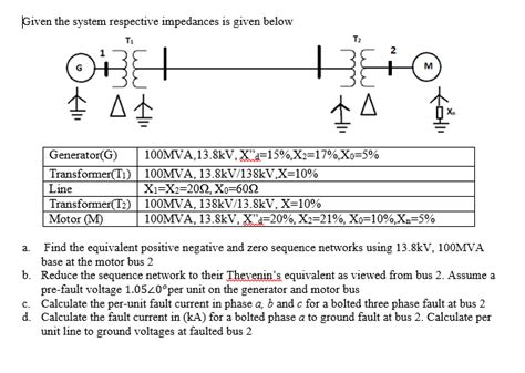 Solved Given The System Respective Impedance Is Given Below