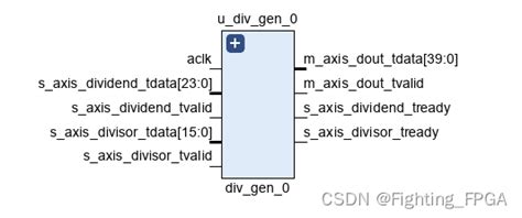 Xilinx Fpga 除法器ip核（divider）的学习和仿真（vivado）vivado除法器ip核 Csdn博客