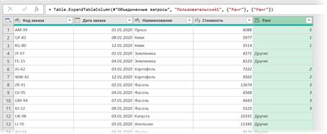 Ранжирование в сводной таблице Excel Word и Excel помощь в работе с программами