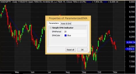 amibroker afl part 2 tutorial basic coding examples