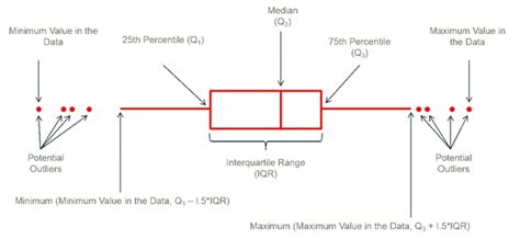 12 Univariate Data Visualizations With Illustrations In Python