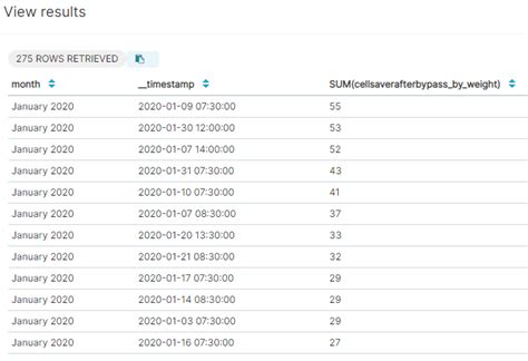 Boxplot Wrong Logic · Issue 12005 · Apache Superset · Github