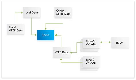 Gluware For Evpn Network Automation Gluware