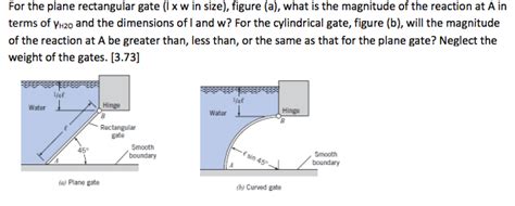 Solved For The Plane Rectangular Gate I X W In Size Chegg