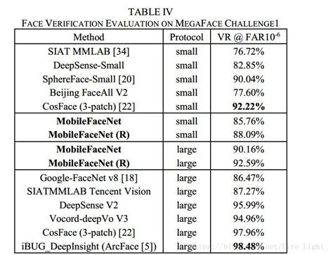 人脸识别系列（十八）：mobilefacenets Csdn博客