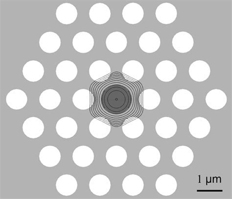 Poynting Vector Of The Fundamental Mode 2 Db Contour Plot For The