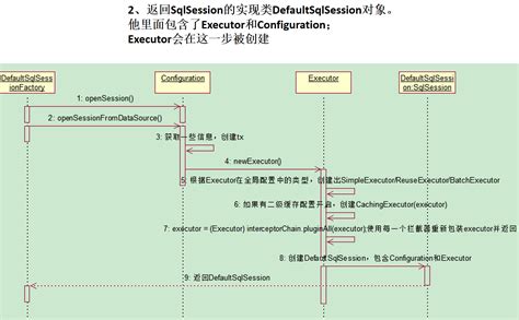 Javaee——mybatis（15） Mybatis运行原理 Skyeangel 博客园