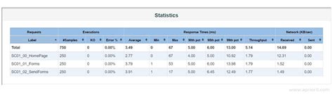 Performance Testing Using JMeter Tool Complete Guide Apriorit