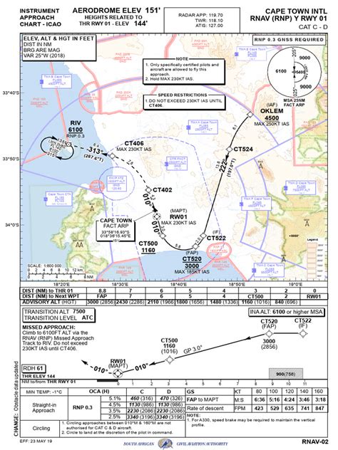 Fact Rnav Rnp Rwy01 Rnav 02 Pdf Aviation Navigation