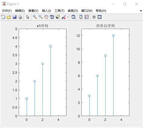 信号处理第一式——离散信号序列的基本运算及matlab实现编写matlab代码分别计算离散时间序列的基本运算结果 Csdn博客