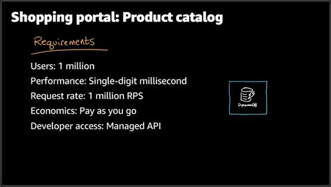 [レポート] deep dive on aws glue elastic views reinvent emb019 developersio