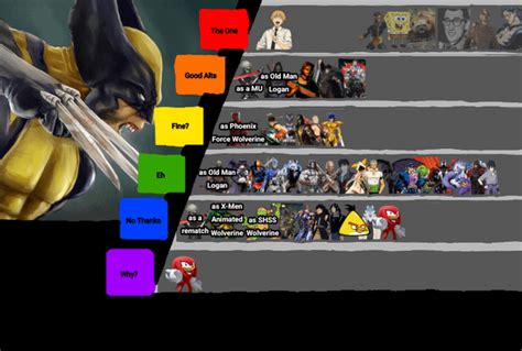 Wolverine (Marvel) Matchup Tier List. Thanks for all the suggestions ...