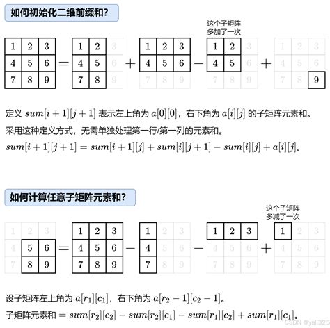 前缀和算法技巧 Csdn博客 前缀和算法技巧 Csdn博客