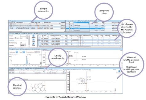 High Resolution Accurate Mass Library For Forensic Toxicology V2 Shimadzu België