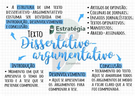 Mapa Mental Texto Dissertativo Argumentativo Português Pdf