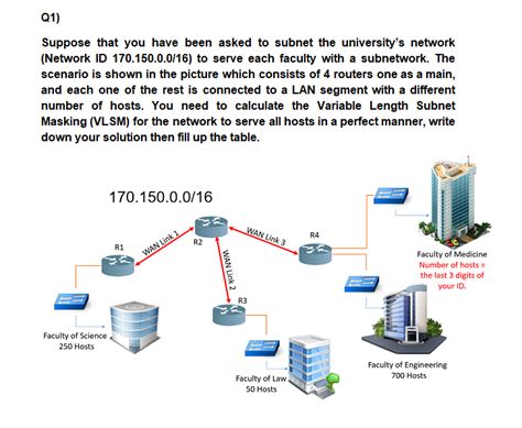 Solved Q1 Suppose That You Have Been Asked To Subnet The Chegg Com