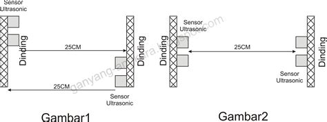 Mengukur Lebar Benda Menggunakan Sensor Ultrasonic Dan Arduino
