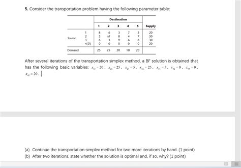 Consider The Transportation Problem Having The Following Parameter Table