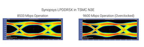 First Pass Silicon Success For Synopsys Ip On Tsmc N3e Process By Synopsys Jun 2023 Medium