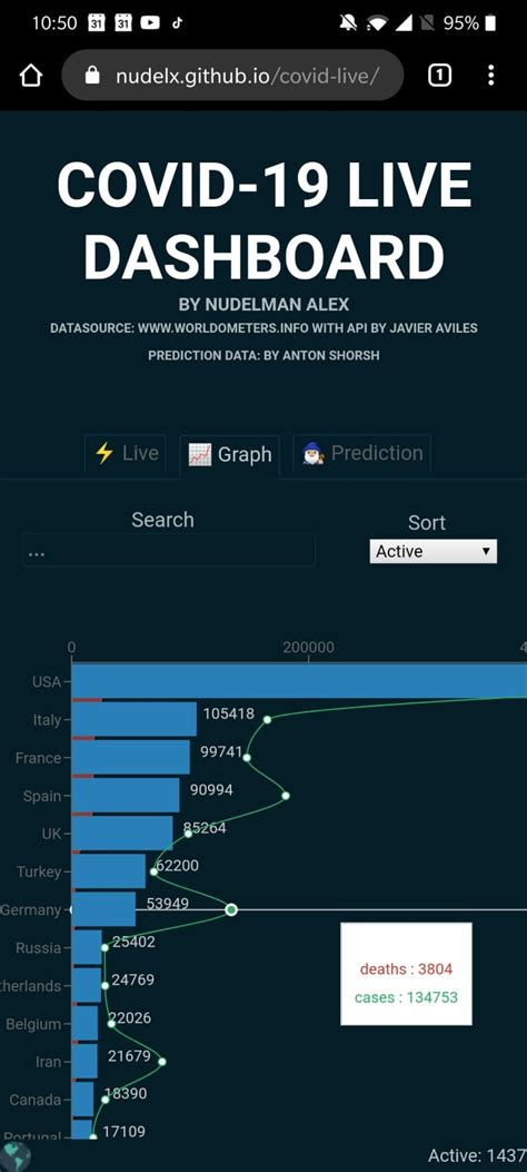 GitHub Nudelx Covid Live Covid Live