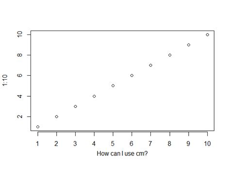 plot r positioning graph elements using cm units with generic x y