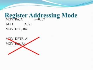 Hardware Structures Addressing Modes Interrupt Control PDF Computer Peripherals