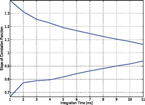 Figure 3 From Design Of A General Pseudolite Pulsing Scheme Semantic
