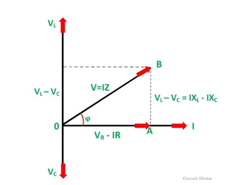 Phasor Diagram Power Factor