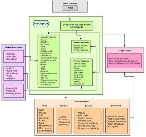 1 flowchart of arocagedb figure adapted from ref [21] copyright