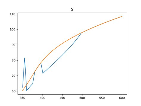 Matlab Properties Not Matching Refprop Gui Properties · Issue 44