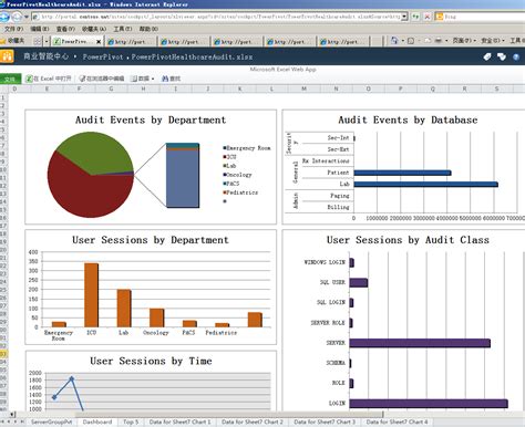 利用sharepoint 2010 Excel Services Restful Api获取powerpivot图表定制页面的使用介绍