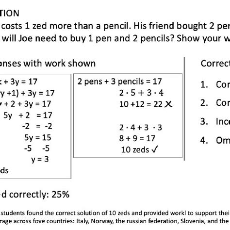 Algebra Item Timss Grade 8 Sample Question Download Scientific Diagram