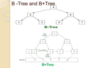 Data Structures Trees B Tree B Tree Pptx