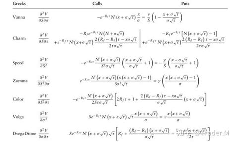 Higher Order Greeks 知乎