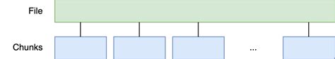 intro to content defined chunking