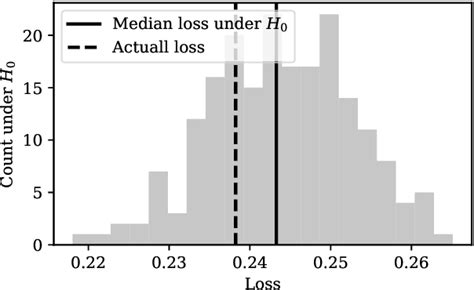 A Churn Prediction Dataset From The Telecom Sector A New Benchmark For