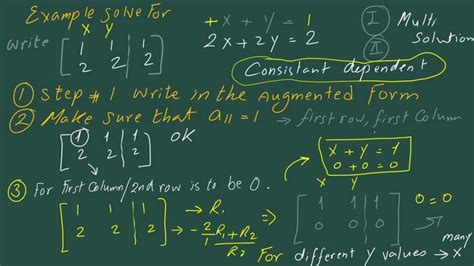 6 Introduction To Types Of Linear Systems Two Variables