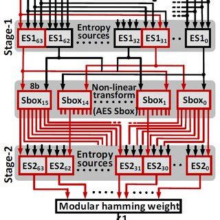 A Schematic Description Of The PUF The Figure Is Copied Without Any Download Scientific