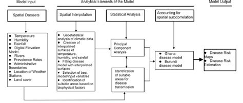 methodological framework for spatial modeling and risk prediction of
